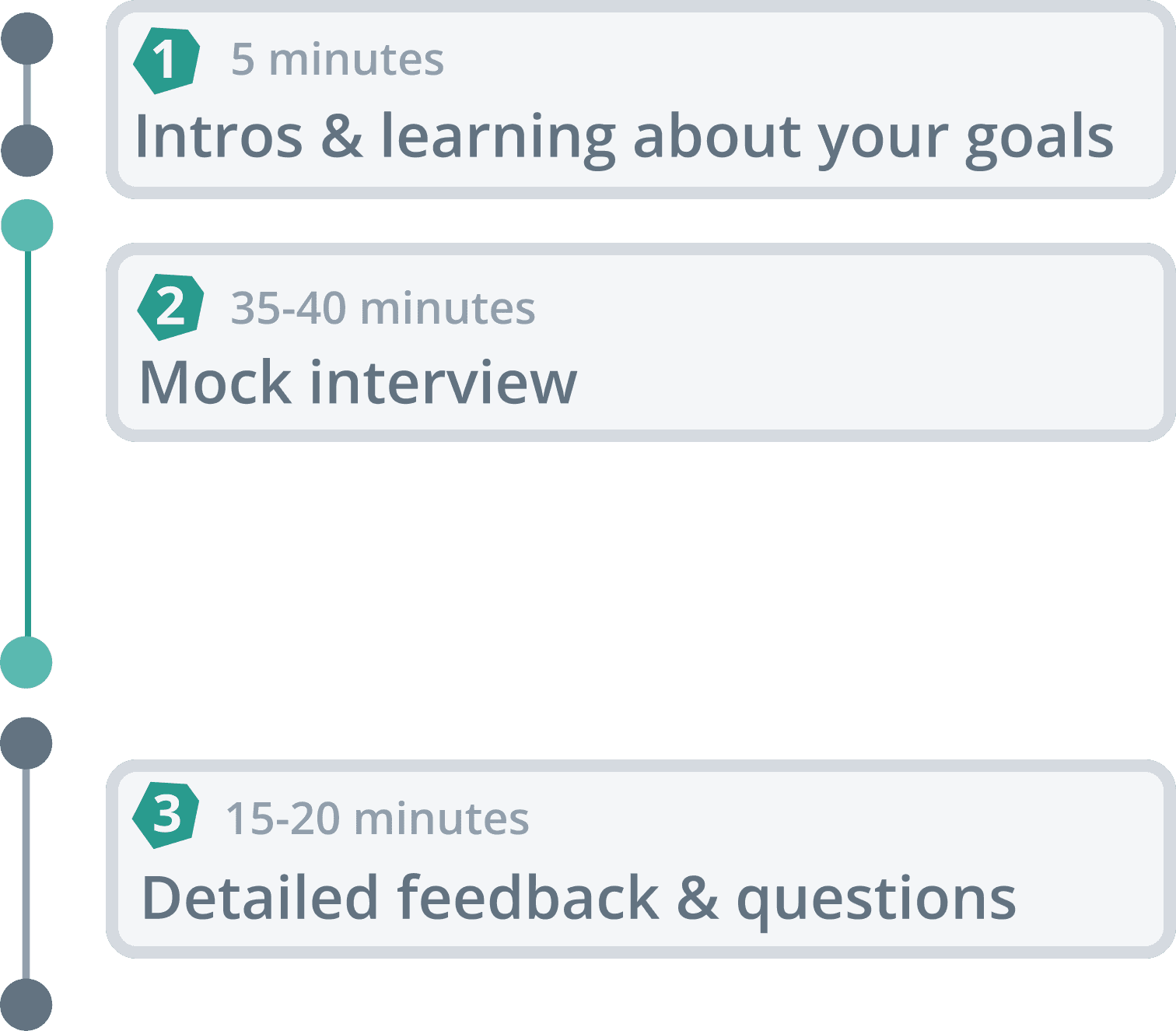 Mock Interviews | Hello Interview