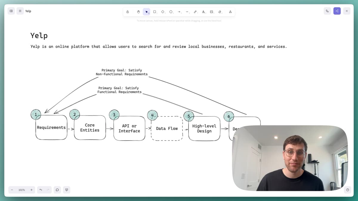 Design a Local Business Review Site Like Yelp | Hello Interview System Design in a Hurry